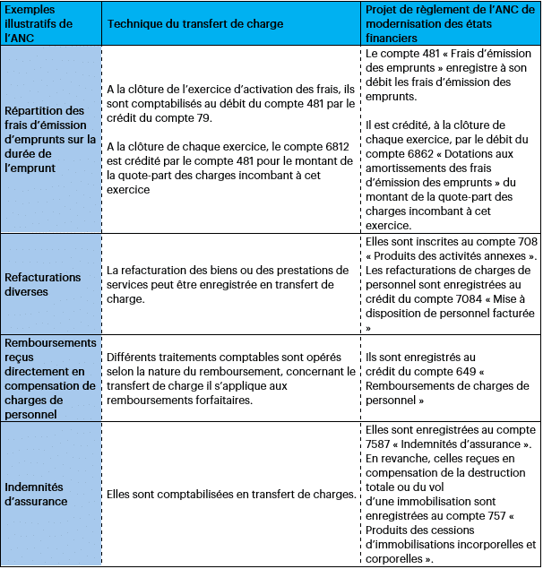 Vnca Consulting Nouveau Plan De Compte Du Pcg